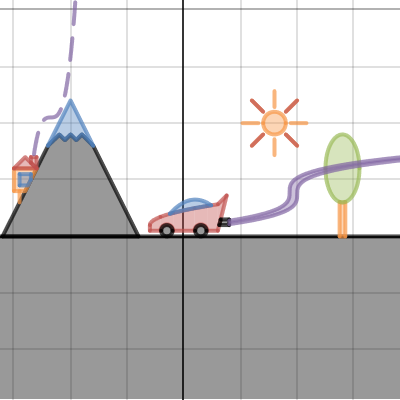 Math Drawing | Desmos