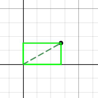 Screen size width and height calculator & visualizer | Desmos