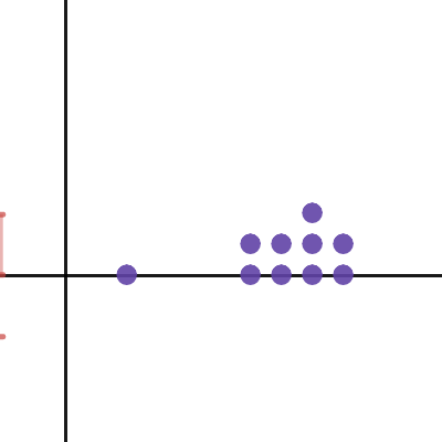 dot plot with squared difference smaller population | Desmos