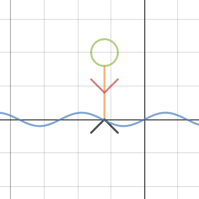 Danielle_Negrete_HW Desmos #1 | Desmos