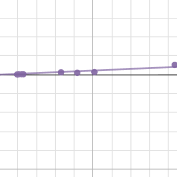 Ellipse Gravity | Desmos