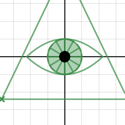 Eye | Desmos