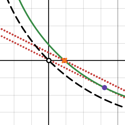 bliss point demand system | Desmos