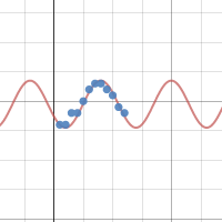 Average Temperature | Desmos