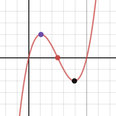 Birthday Project | Desmos