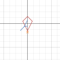 Picture desmos | Desmos