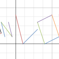 LDN Initials Graph | Desmos