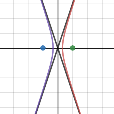 Hyperbole| Desmos