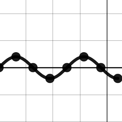 Graph of Sine of x for College Prep Calculus | Desmos