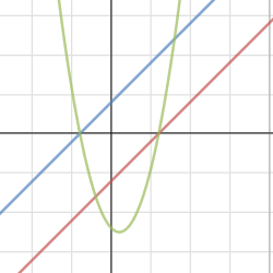 Poly Div | Desmos