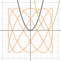 Algebra 1 | Desmos