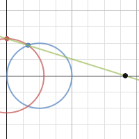 Shrinking Circle (Limits) | Desmos