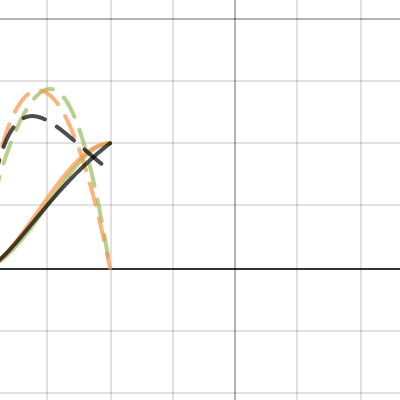 scoreNormL2 | Desmos