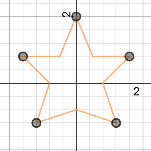 project star final | Desmos