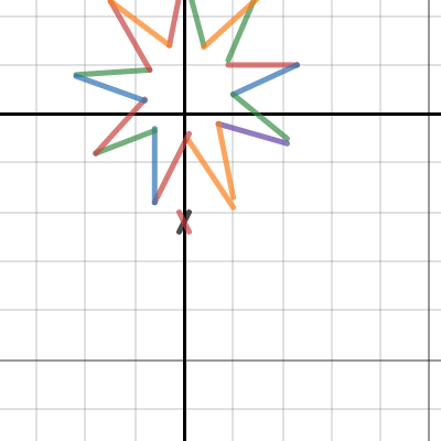 Angular project| Desmos