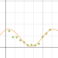 FUNCTIONS | Desmos