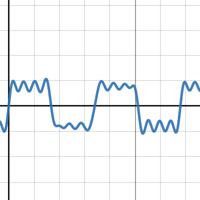 Final Project Example | Desmos