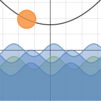 for Caitlin - Sun and Ocean | Desmos