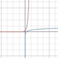 logarithm | Desmos