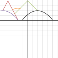 Math | Desmos