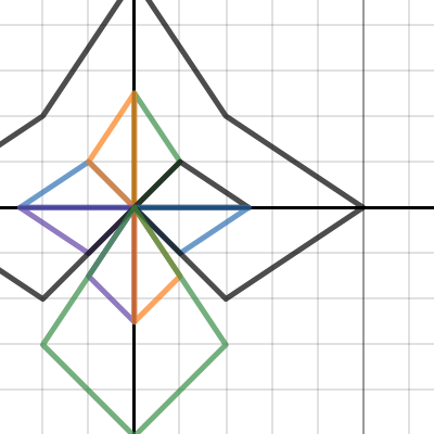 Geo (S) Transformations-Jana | Desmos