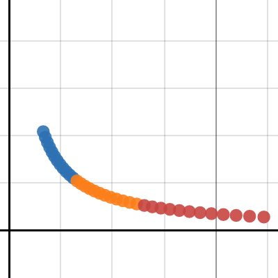Math IA graphs | Desmos