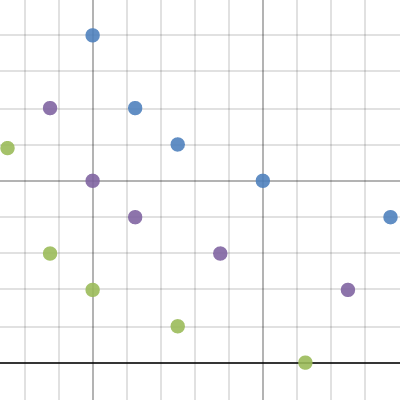 Statistics: Linear Regression | Desmos
