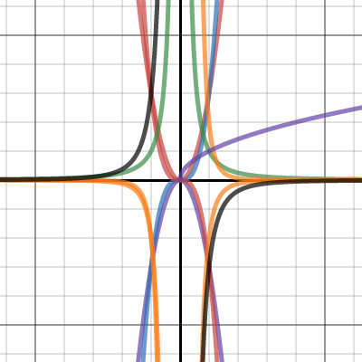 You've Got the Power | Desmos