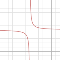 Sine Function| Desmos