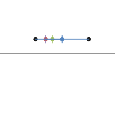 Boxplot Template | Desmos