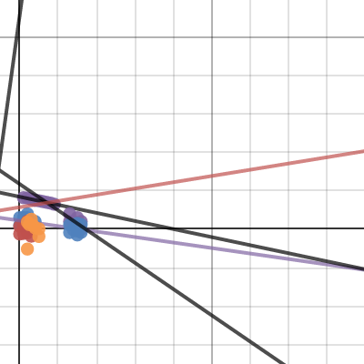 #56 scatter plots and r | Desmos