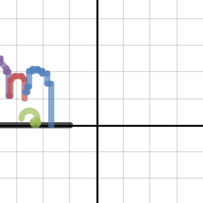 Desmos Project fro math | Desmos