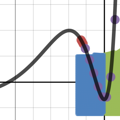 Euler 10 | Desmos