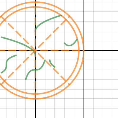 Pizza | Desmos