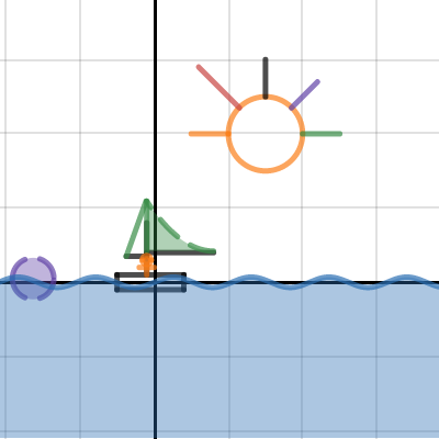 Lil Boat in rough seas | Desmos