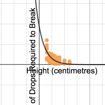 Writing Task 2 (2)| Desmos