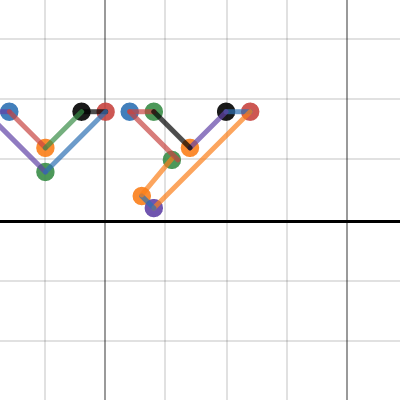 Name | Desmos