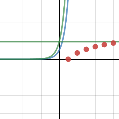 Exploring Exponential Derivatives | Desmos