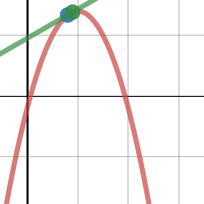 2.2-Ball | Desmos