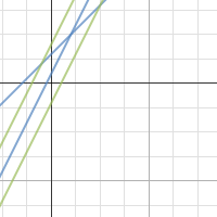 Detective Poly Investigating Nomials | Desmos
