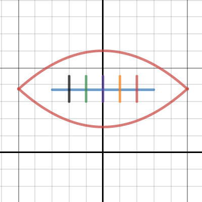Thanksgiving Math Project | Desmos