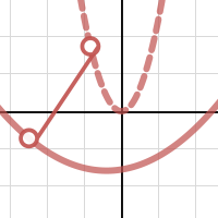 Function Translations + Compressions/Stretches | Desmos
