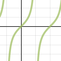 Sin Graph | Desmos