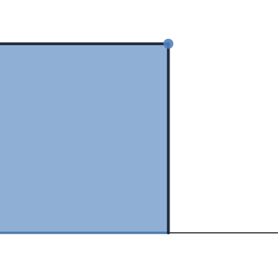 Kvadrattal | Desmos