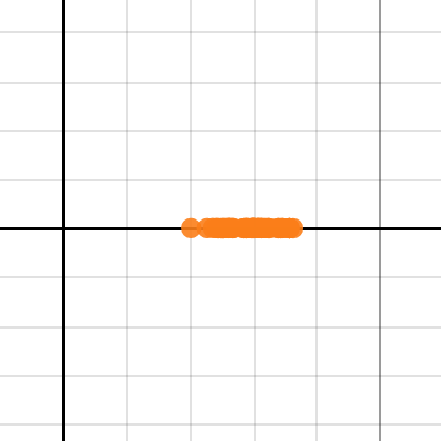 Math IA Graph 1 | Desmos