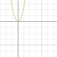 Function Transformations| Desmos