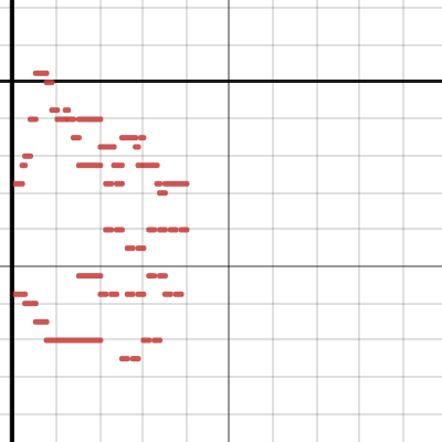 全力☆Summer! | Desmos