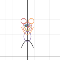 micky mouse| Desmos