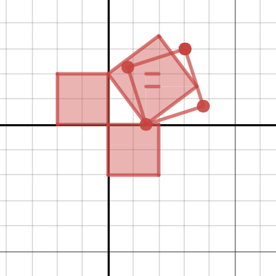 Assignment 3c | Desmos