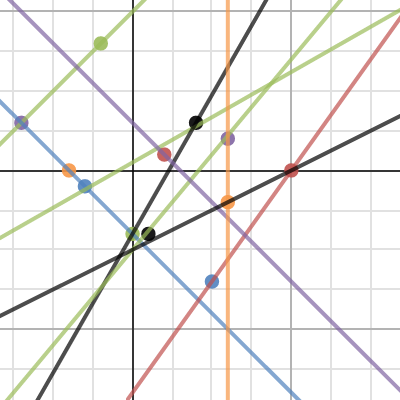 Initials | Desmos